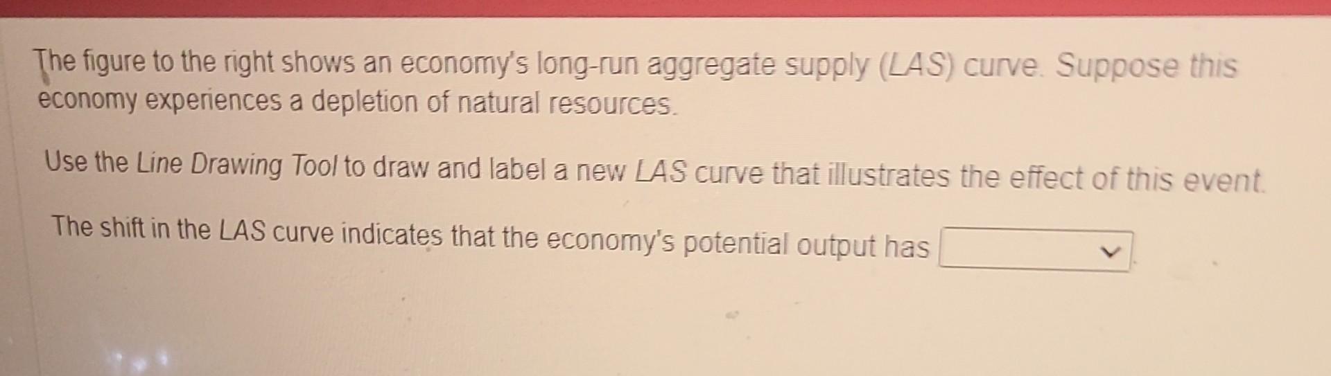 Solved The figure to the right shows an economy's long-run | Chegg.com