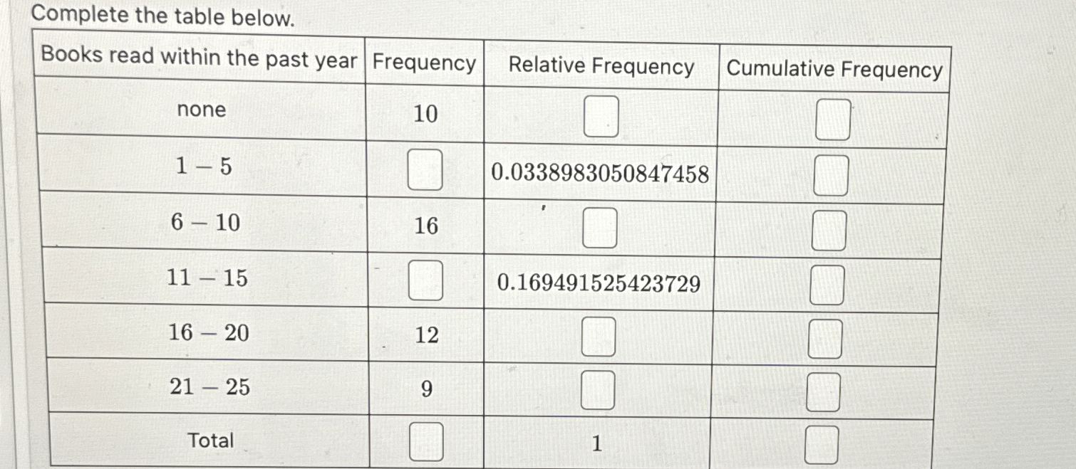 Solved Complete the table below.\table[[Books read within | Chegg.com