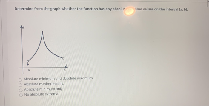 Solved Determine from the graph whether the function has any | Chegg.com