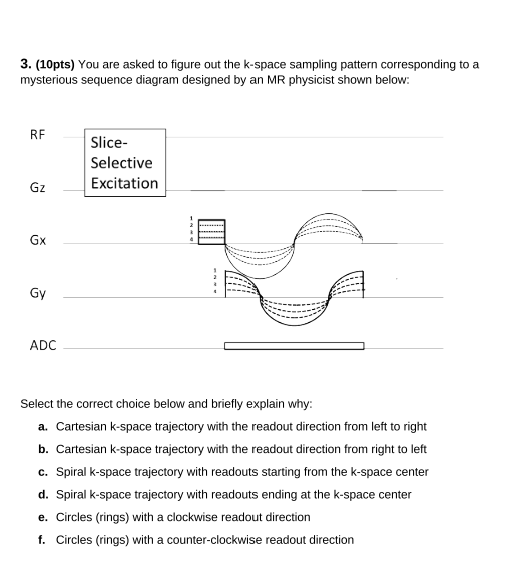 Solved You are asked to figure out the k-space sampling | Chegg.com