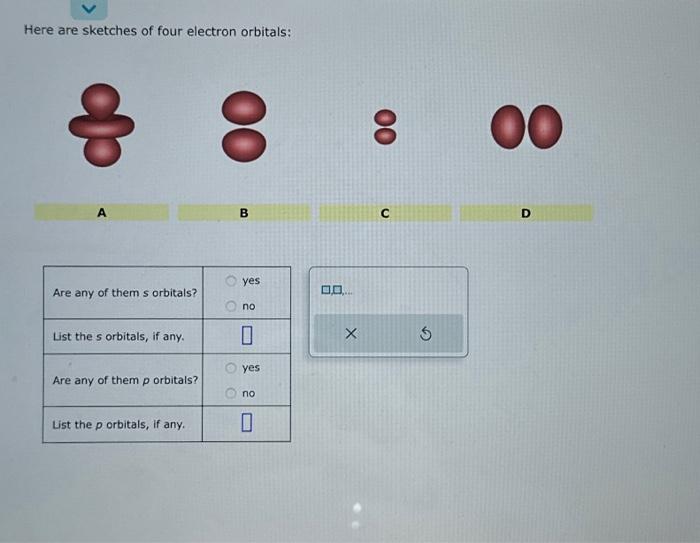 Solved Here are sketches of four electron orbitals: A Are | Chegg.com