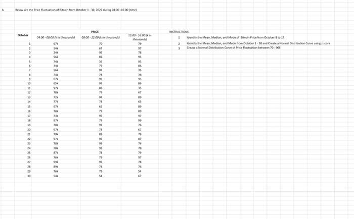 1. identity the Meik, Mefun ard Mode of shooin Frice | Chegg.com