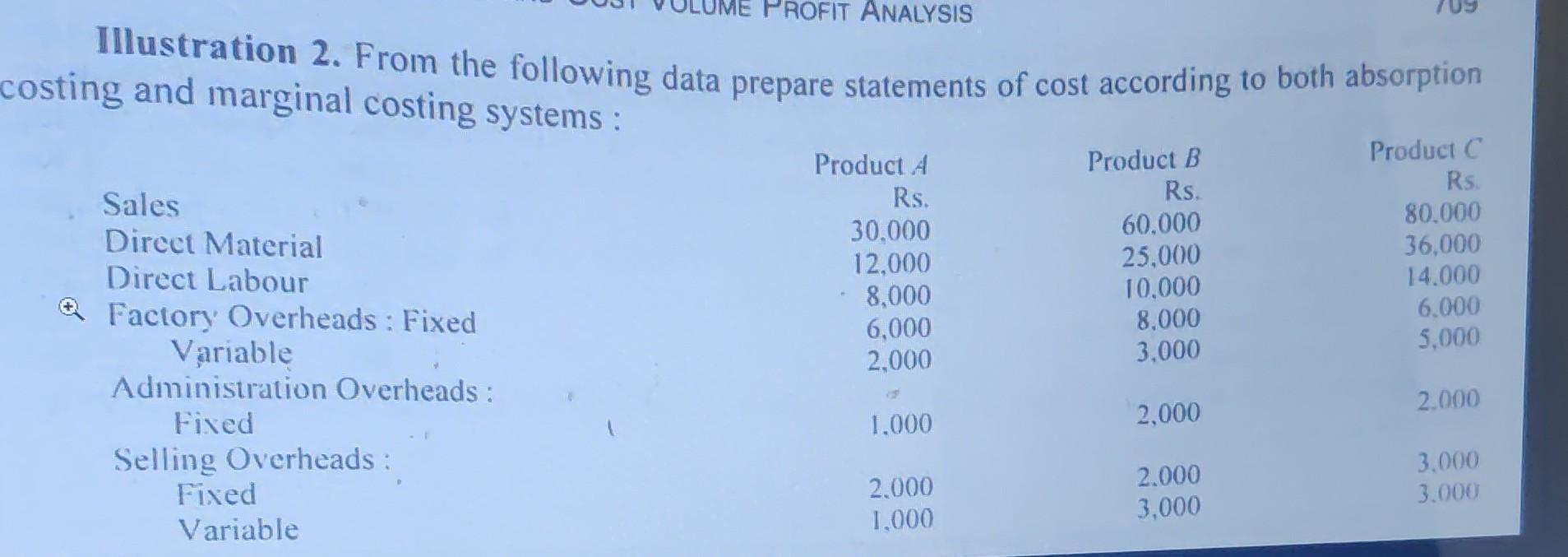 Solved Illustration 2. From the following data prepare | Chegg.com