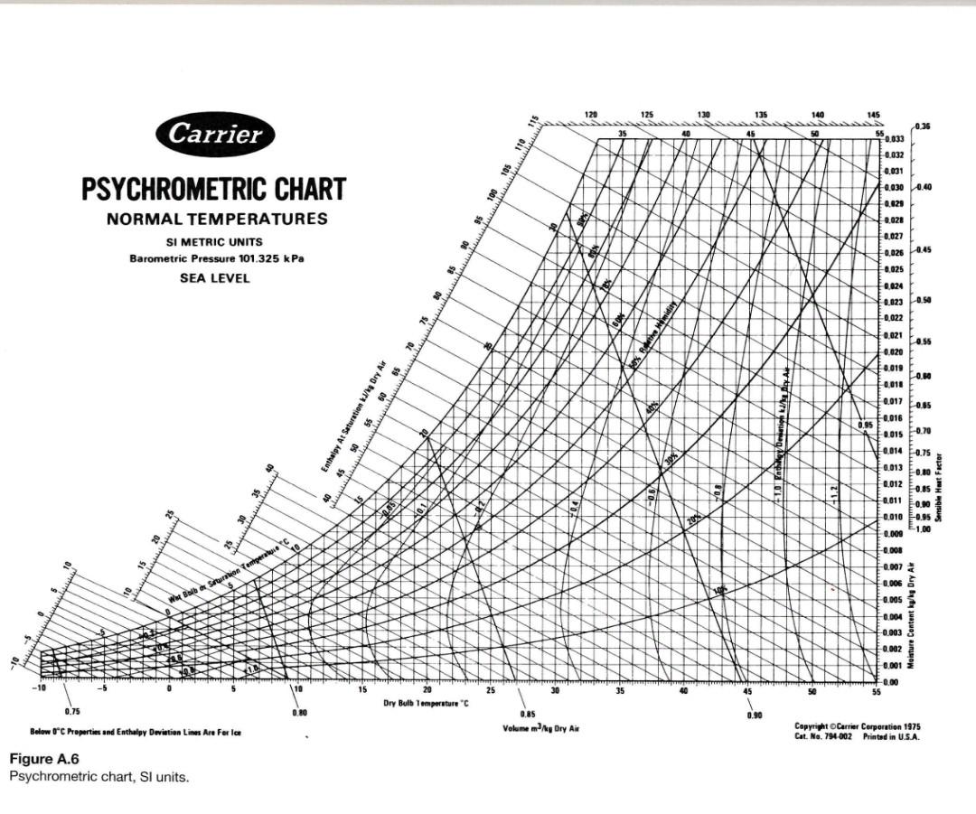 Solved 1. 10 m/minute of air is heated and humidified from | Chegg.com