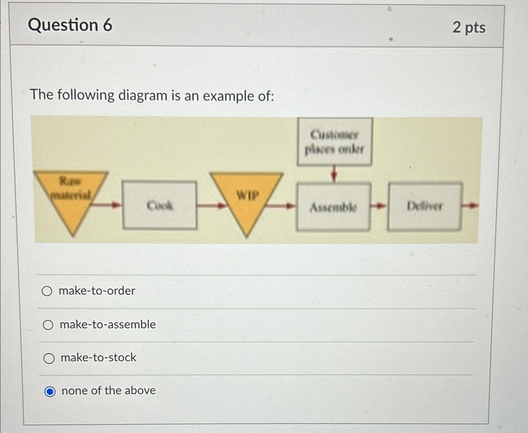 Solved Question 62 ptsThe following diagram is an example | Chegg.com Solved Question 62 ptsThe following diagram is an example | Chegg.com
