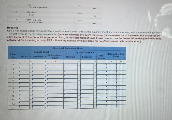 Solved Thirteen different accounting events are presented in | Chegg.com