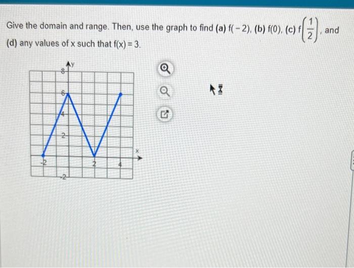 Solved Give the domain and range. Then, use the graph to | Chegg.com