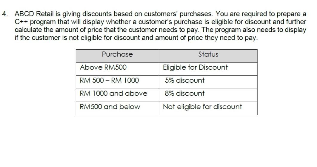 Solved ABCD Retail is giving discounts based on customers' | Chegg.com