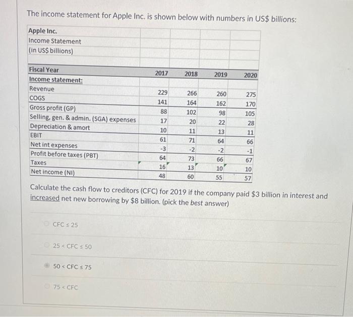Solved The income statement for Apple Inc. is shown below | Chegg.com