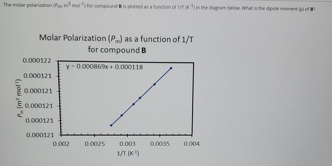 Solved The molar polarization (Pm, m3 moll) for compound B | Chegg.com