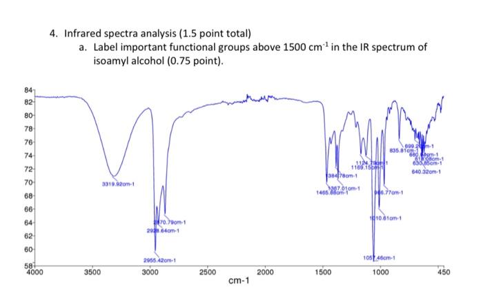 Solved 4. Infrared spectra analysis (1.5 point total) a. | Chegg.com
