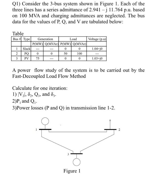 Solved Q1) Consider the 3-bus system shown in Figure 1. Each | Chegg.com