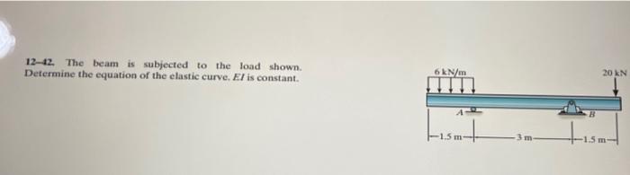 Solved 12-42. The beam is subjected to the load shown. | Chegg.com