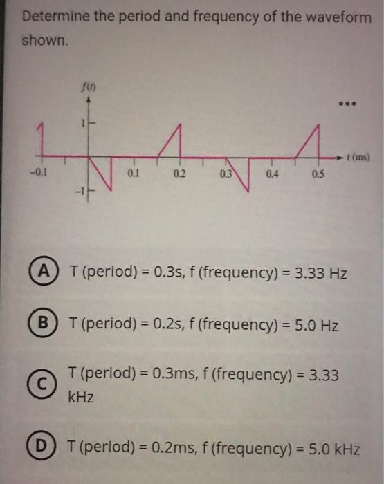 Solved Determine the period and frequency of the waveform | Chegg.com