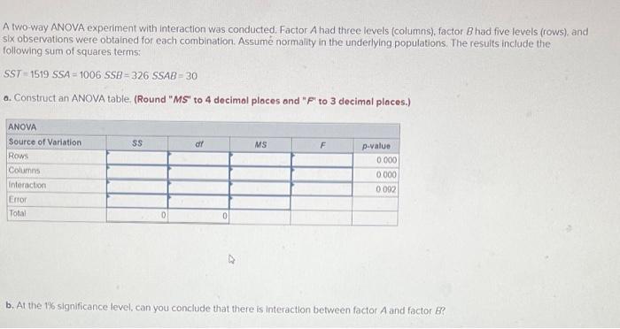 Solved A Two Way Anova Experiment With Interaction Was