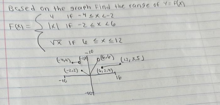 Solved Based on the graph find the range of y=f(x) | Chegg.com