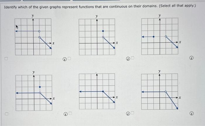 Solved Identify which of the given graphs represent | Chegg.com