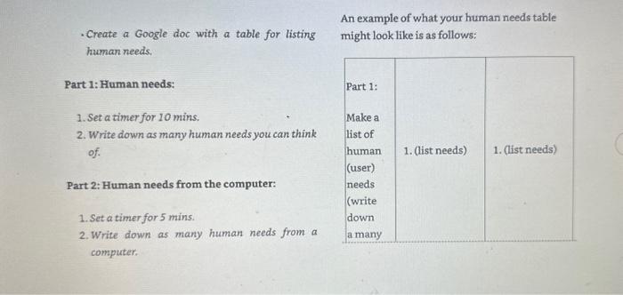 Solved An example of what your human needs table might look | Chegg.com