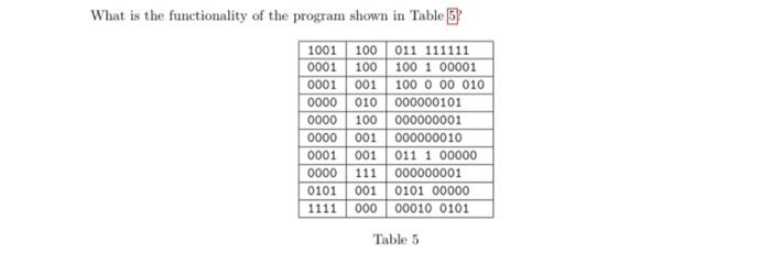Solved What is the functionality of the program shown in | Chegg.com