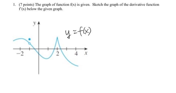 Solved 1. (7 points) The graph of function f(x) is given. | Chegg.com