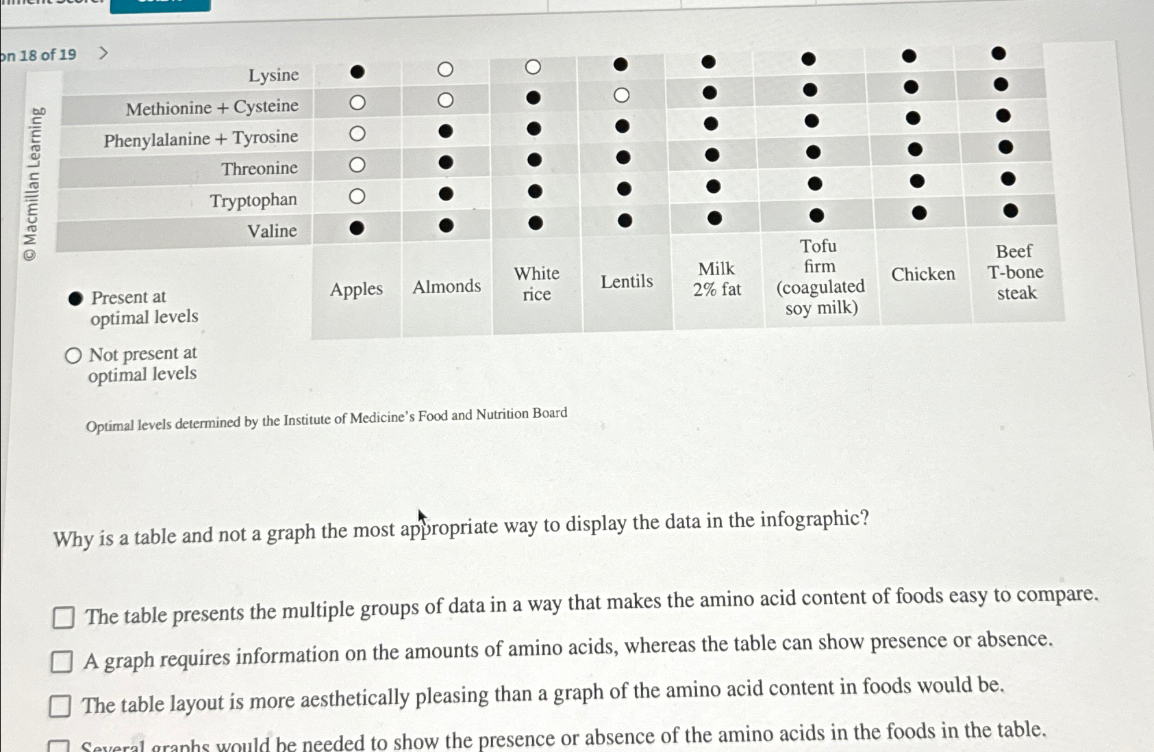 Solved Optimal levels determined by the Institute of | Chegg.com
