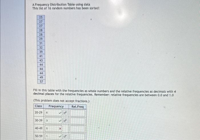 Solved A Frequency Distribution Table using data This list | Chegg.com