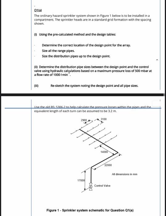 Solved Q1(a) The ordinary hazard sprinkler system shown in | Chegg.com