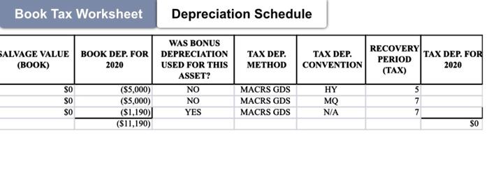 Book Tax Worksheet Depreciation Schedule ABC, Inc. - | Chegg.com