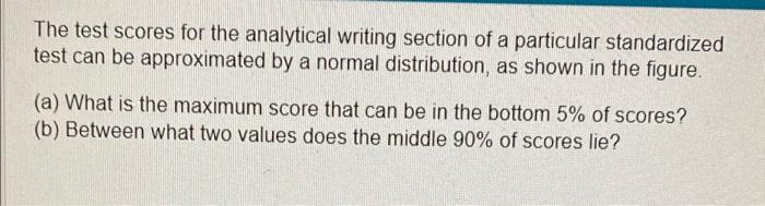 Solved The test scores, for the analytical writing section | Chegg.com