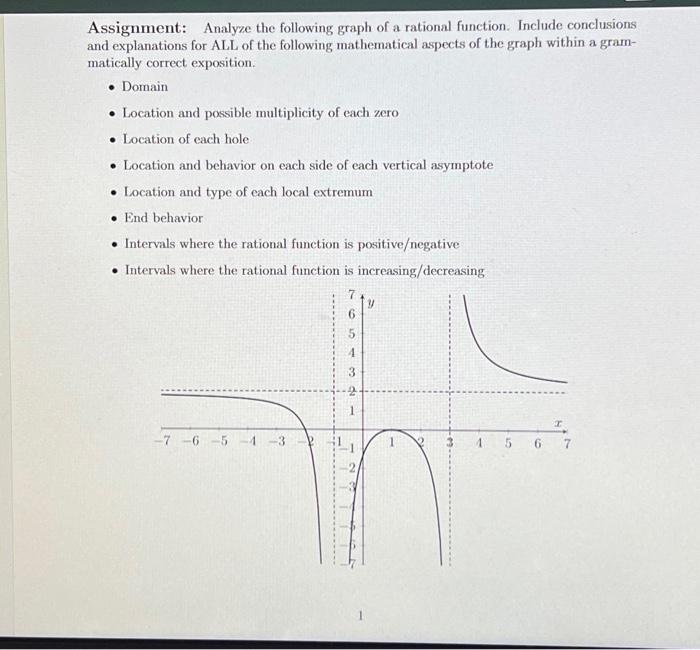 Solved Assignment: Analyze the following graph of a rational | Chegg.com