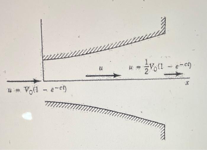 Solved 4.31 As a valve is opened, water flows through the | Chegg.com