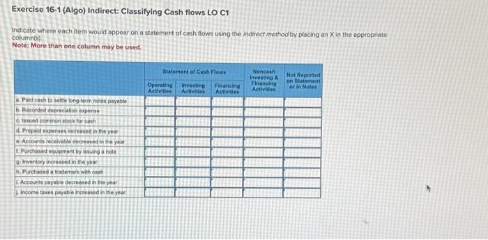 Solved Exercise 16-1 (Algo) Indirect: Classifying Cash flows | Chegg.com Solved Exercise 16-1 (Algo) Indirect: Classifying Cash flows | Chegg.com