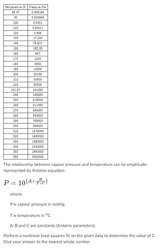 Solved Whats the answer?The relationship between vapour | Chegg.com