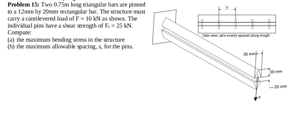 Solved L S Problem 15: Two 0.75m long triangular bars are | Chegg.com