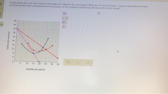Solved Graph shows the cost and revenue information for | Chegg.com