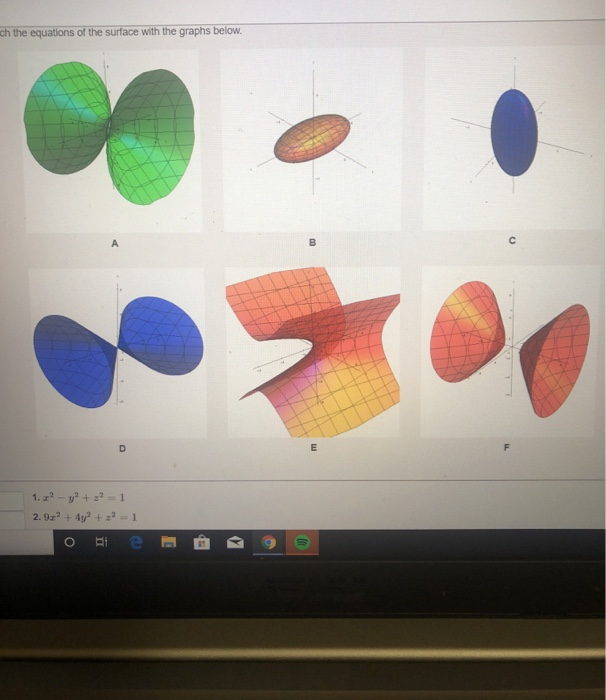 Solved ch the equations of the surface with the graphs | Chegg.com
