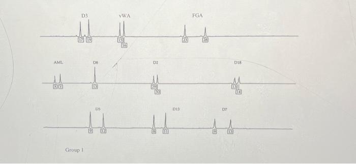 Group I Group 2 2. Using the STR abbreviations on | Chegg.com