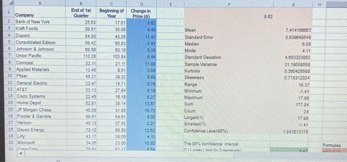 The price per share of stock for a sample of 25 | Chegg.com