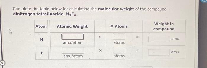 Solved Complete the table below for calculating the | Chegg.com