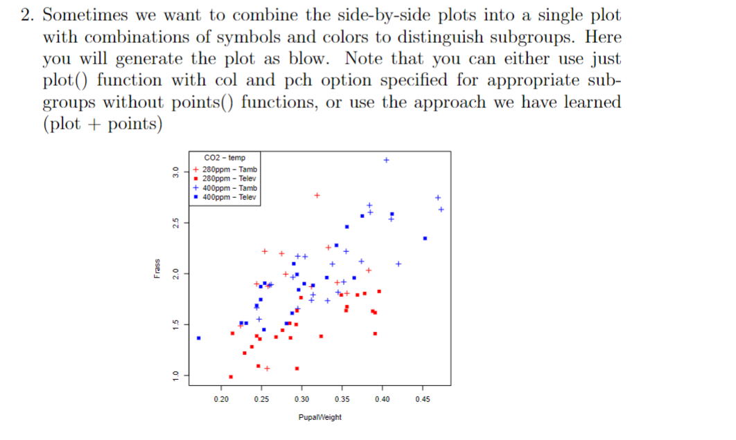 Solved Sometimes we want to combine the side-by-side plots | Chegg.com