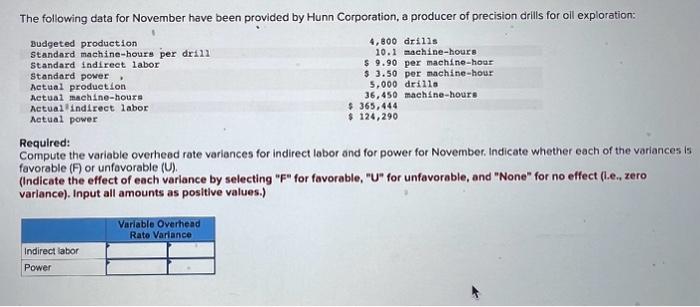 Solved Required: Compute the variable overhead rate | Chegg.com