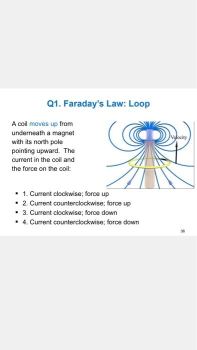 Solved Q1. Faraday's Law: Loop Ndocity A coil moves up from | Chegg.com