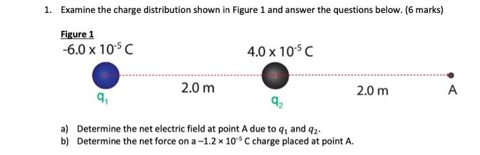 Solved Examine the charge distribution shown in Figure 1 and | Chegg.com