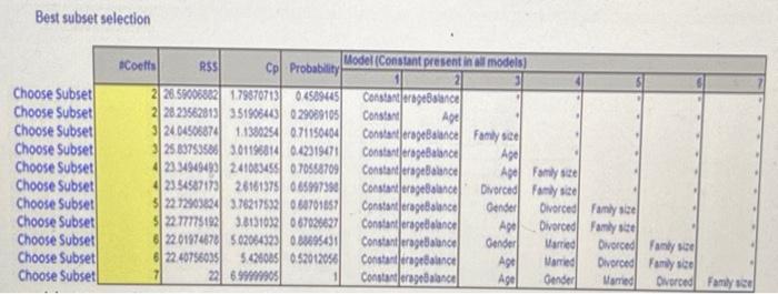 Solved Best subset selectionProblem 2: Logistic Regression | Chegg.com