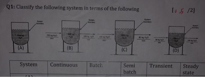 Solved sendo Q1: Classify the following system in terms of | Chegg.com