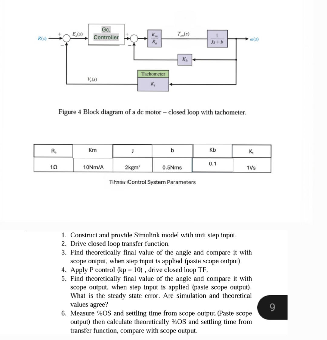 Solved Figure 4 ﻿Block diagram of a dc motor - ﻿closed loop | Chegg.com