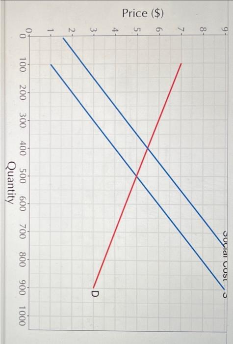 Solved Consider the following graph that represent a good | Chegg.com