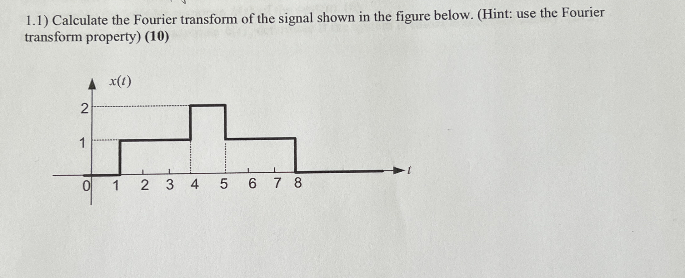 Solved 1.1) ﻿Calculate the Fourier transform of the signal | Chegg.com
