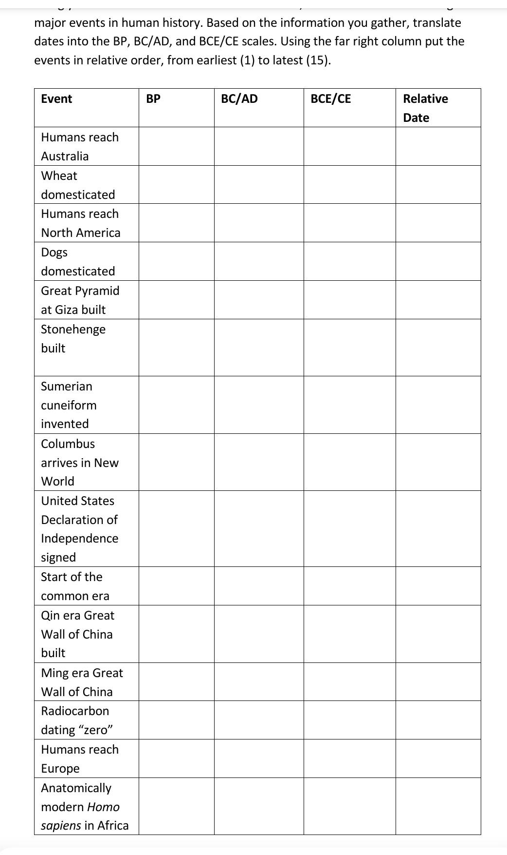 Major Events In Human History Based On The Chegg major-events-in-human-history-based-on-the-chegg