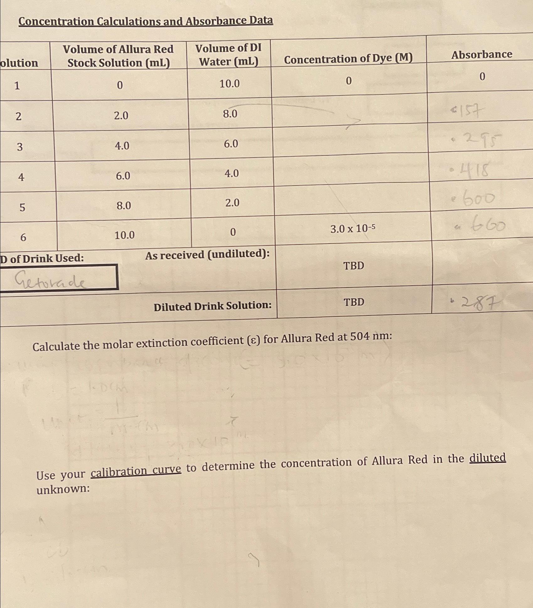 Solved Concentration Calculations and Absorbance | Chegg.com